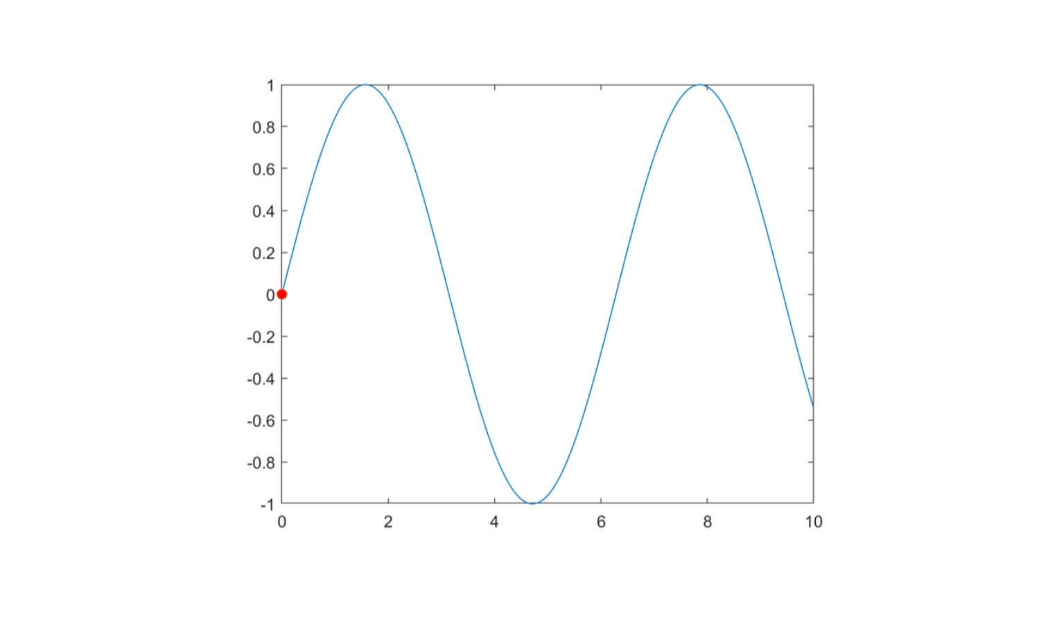 MATLAB 动画 | 沿曲线标记跟踪 - 知乎