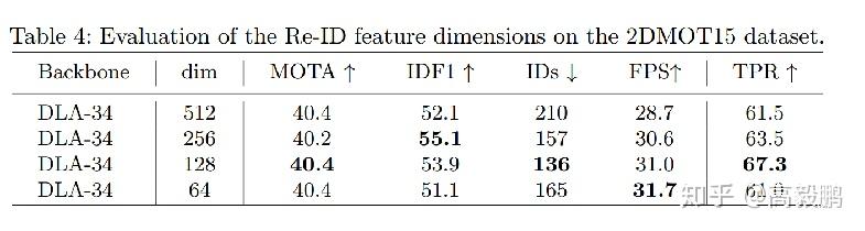 多目标研究入门-从SORT到FairMOT - 知乎