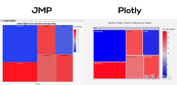 Plotly实现12个常用的JMP图表 - 知乎