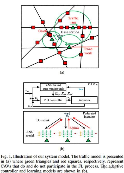 联邦学习+自动驾驶论文阅读记录 - 知乎