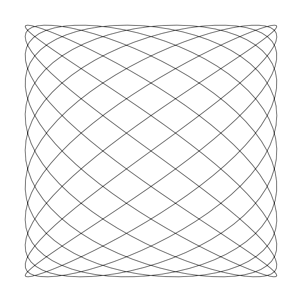 曲线艺术编程 coding curves 第四章 利萨茹曲线（Lissajous Curves） - 知乎