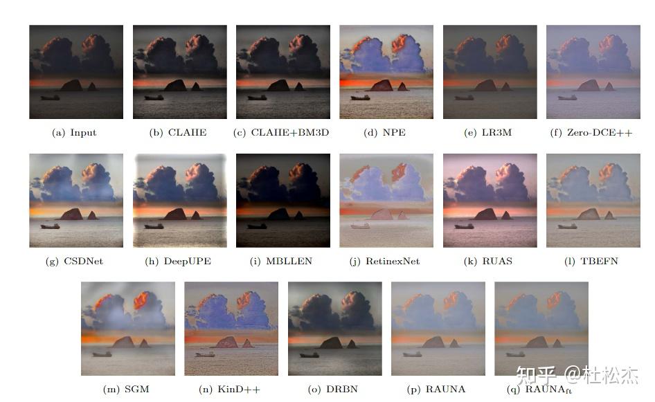 文献阅读：Low-light Image Enhancement by Retinex Based Algorithm Unrolling ...