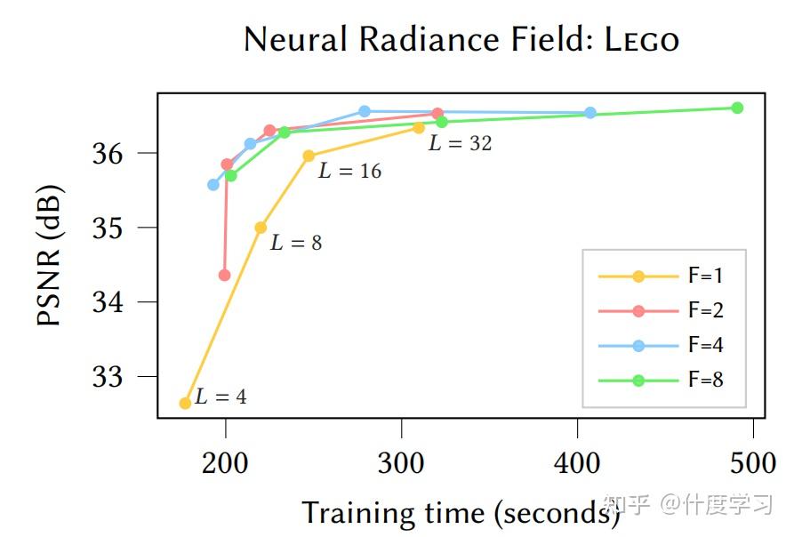 Intant-NGP 论文笔记 - 知乎
