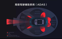 辅助驾驶中的ADS和ADAS - 知乎