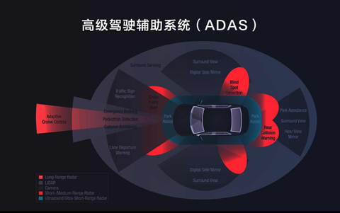 辅助驾驶中的ADS和ADAS - 知乎