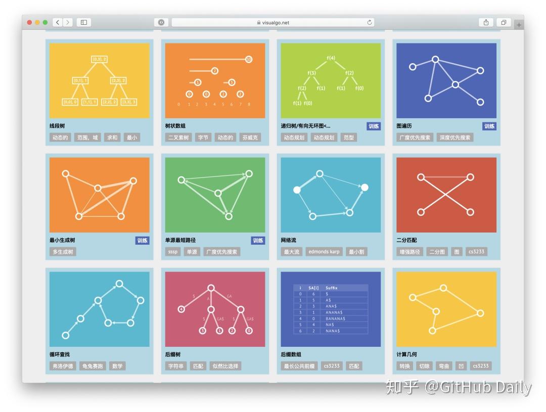 程序员必备网站之一：VisuAlgo - 知乎