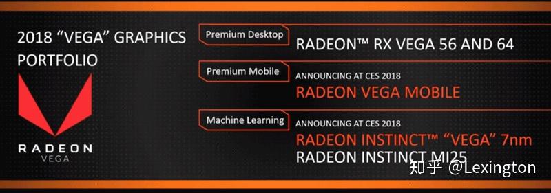 MacBook pro之心：AMD发布Radeon Pro Vega 20&Pro Vega 16 - 知乎