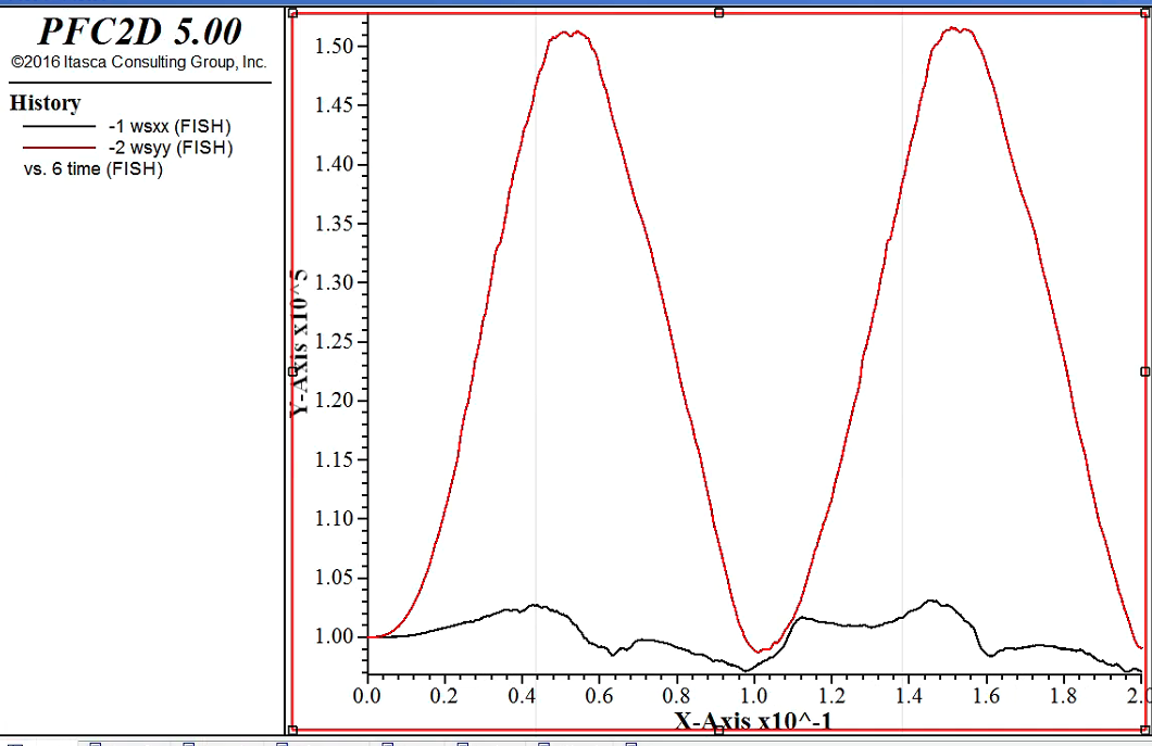 一套可行的PFC力控制实现循环加载方法（附同步视频教程+离散元学习资料） - 知乎