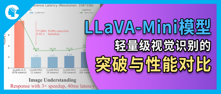 LLaVA-Mini模型深度解析：轻量级视觉识别的突破与性能对比 - 知乎