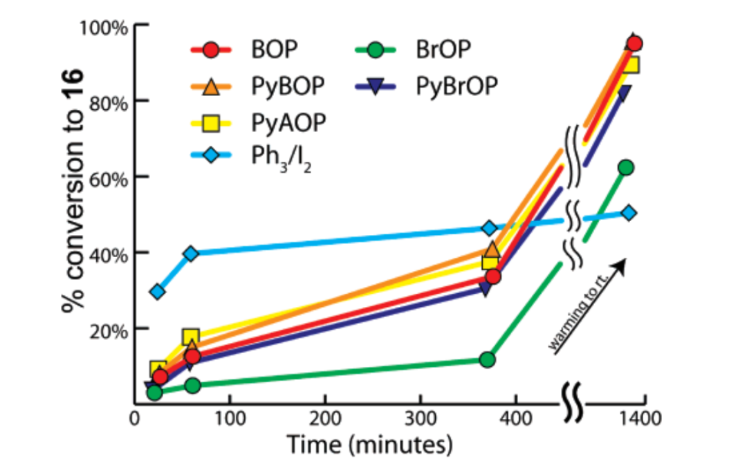 【BOP/PyBOP/PyAOP/PyBrop/Brop介导的杂环酮SnAr的机制】常用试剂总结 - 知乎