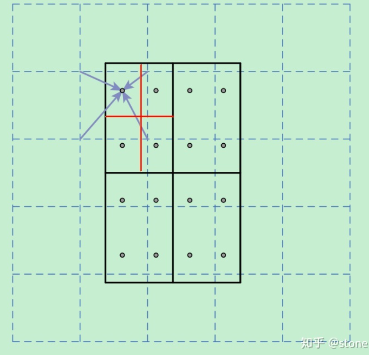 CVPR 2020 oral：Multi-task Collaborative Network - 知乎