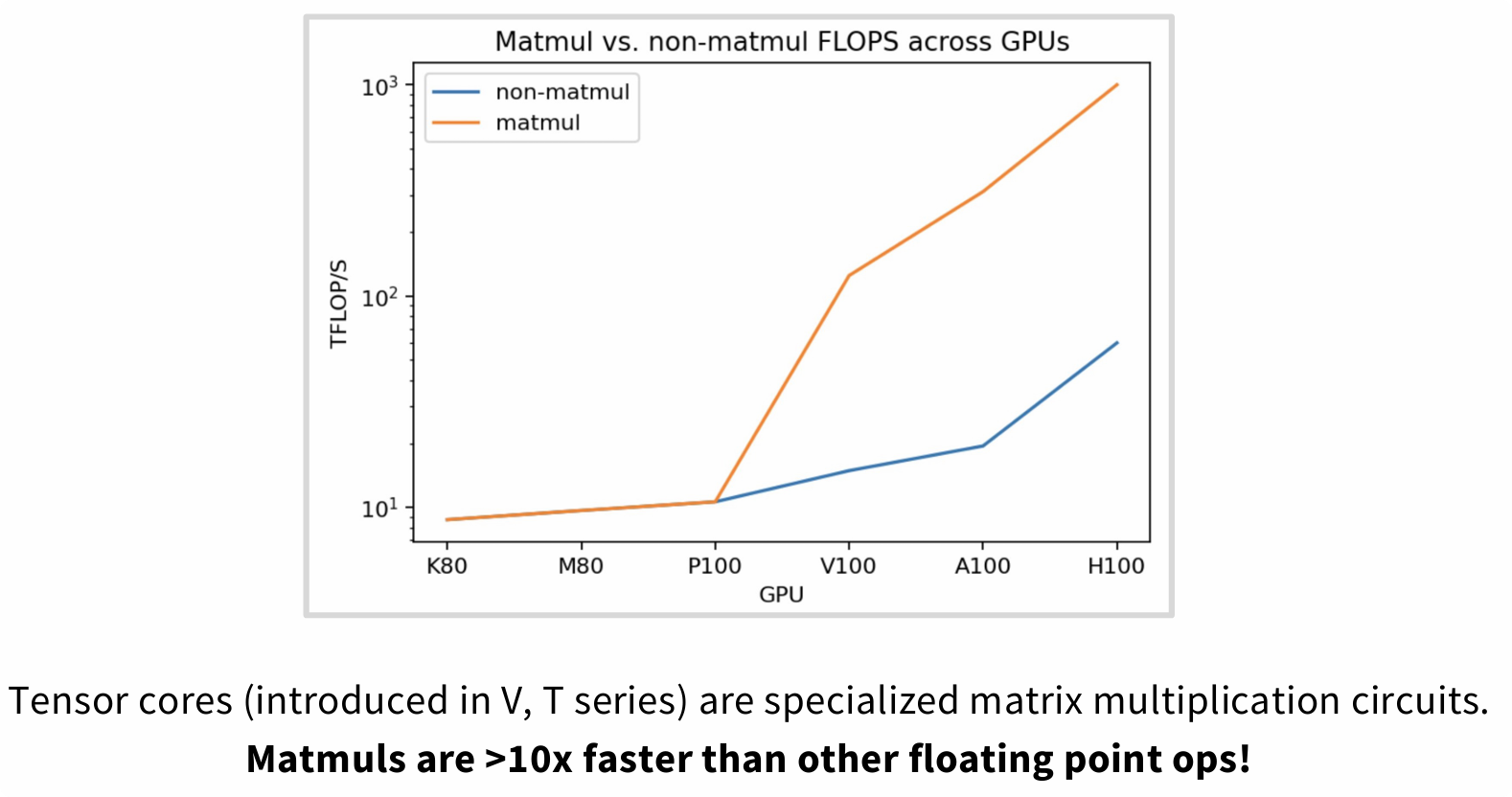 快速入门Nsys/TorchProfiler/NCU - 知乎