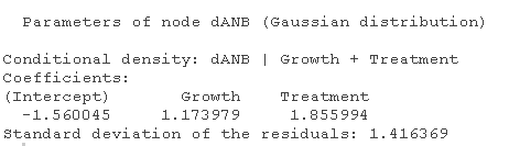 视频课程|R语言bnlearn包：贝叶斯网络的构造及参数学习的原理和实例 - 知乎