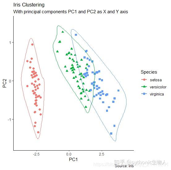 R可视化19|ggplot2绘制常用30+个靓图(附R code) - 知乎