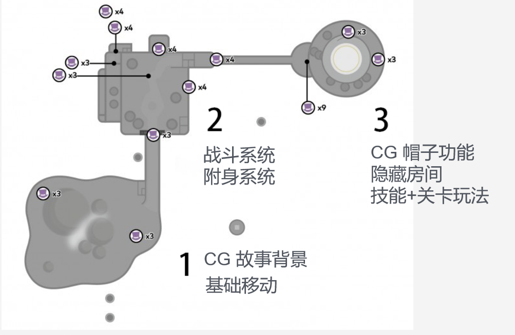 新手教程如何留住玩家？——FTUE设计方法 - 知乎
