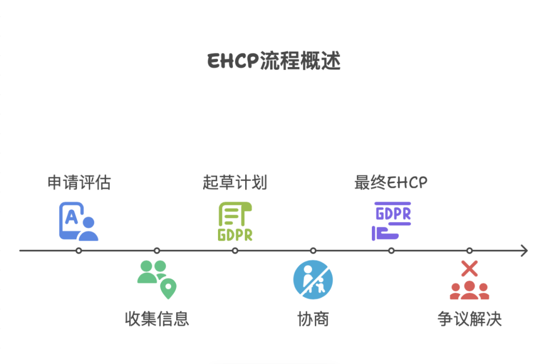 如何为特殊儿童整合资源：英国的教育、健康与关怀计划（EHCP） - 知乎
