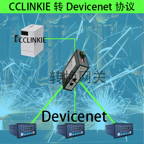 CClinkIE转DEVICENET网关的应用主要体现在工业自动化领域 - 知乎