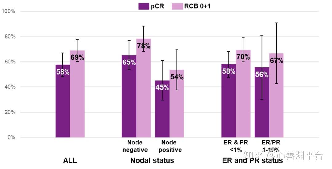 前沿数据 | NeoPACT研究支持部分三阴乳腺癌患者治疗降级 - 知乎