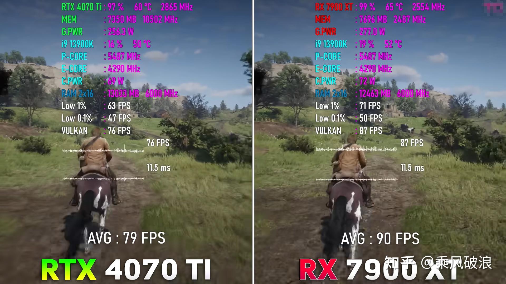 兄弟们，4070TI，4070s，7900XT那个好? - 知乎