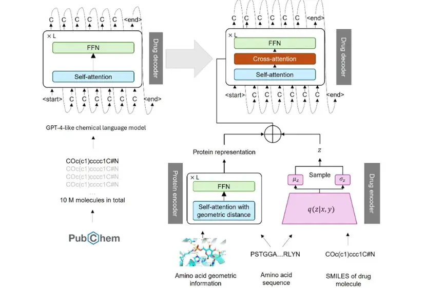 微软研究院刘铁岩：AI for Science，憧憬一个人人都可参与科学发现的未来 - 知乎