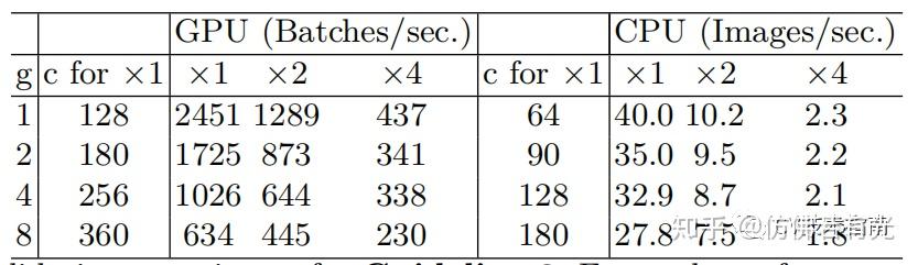 FLOPs小的模型反而推理时间较长这是为什么？ - 知乎