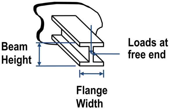 Abaqus 案例集(3) - 联合 Abaqus 与 Isight 实现 DOE 设计 - 知乎