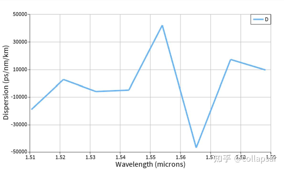 常见的光电仿真软件（如Lumerical FDTD/MODE、COMSOL等）有哪些让你头疼的体验？ - 知乎