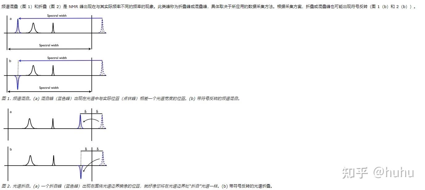 在信号处理中Aliasing和Folding是什么意思？ - 知乎