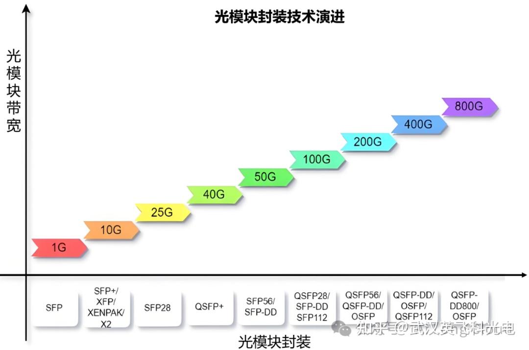 什么是InfiniBand（IB）网络【干货】 - 知乎