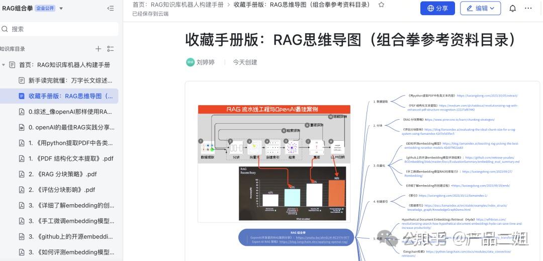 万字长文讲述RAG组合拳：AGI应用走向落地的40%（下篇）--附100M文档资料 - 知乎