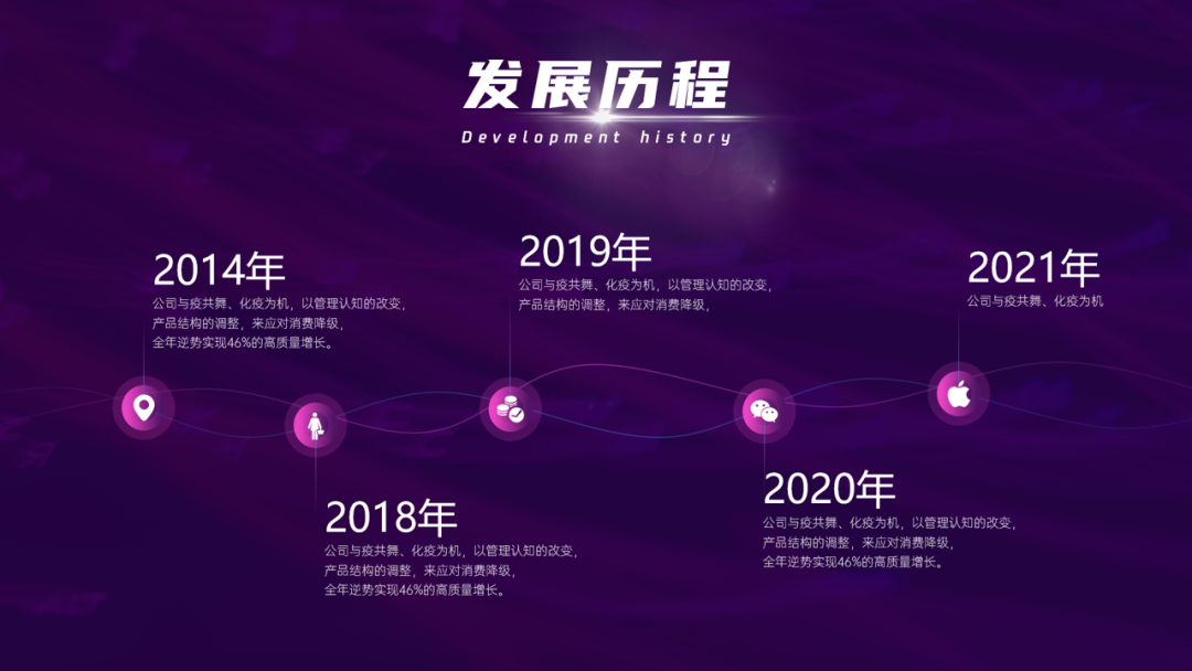 ppt时间轴怎么做? - 知乎