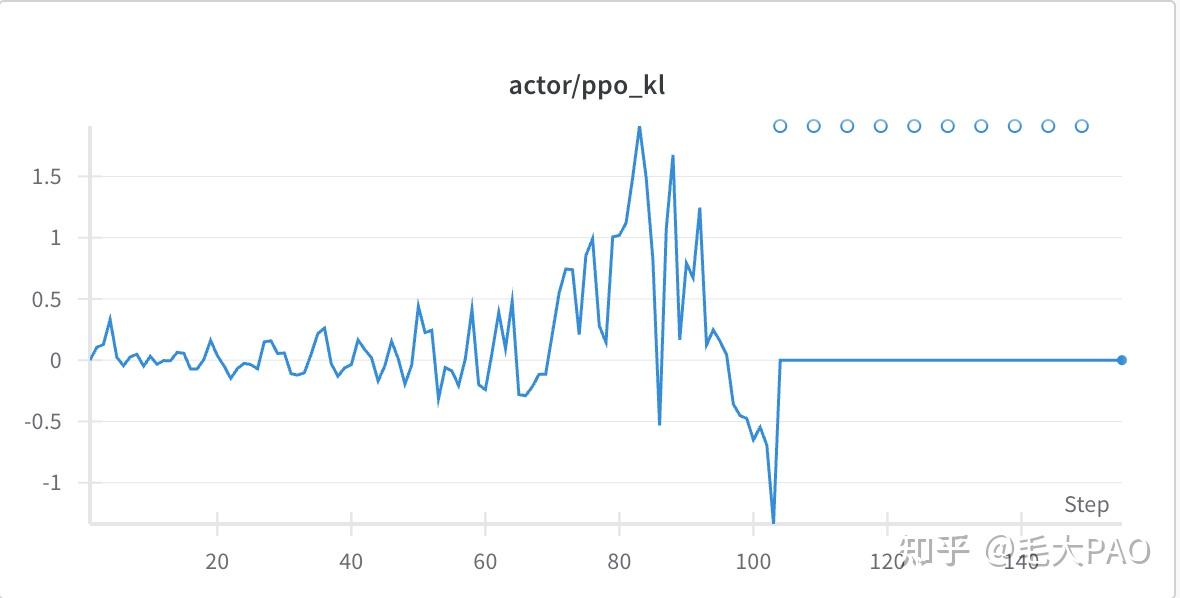 TinyZero复现——遇到的坑 - 知乎