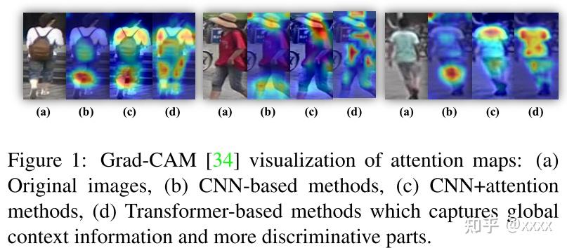 论文笔记（一）TransReID: Transformer-based Object Re-Identification - 知乎