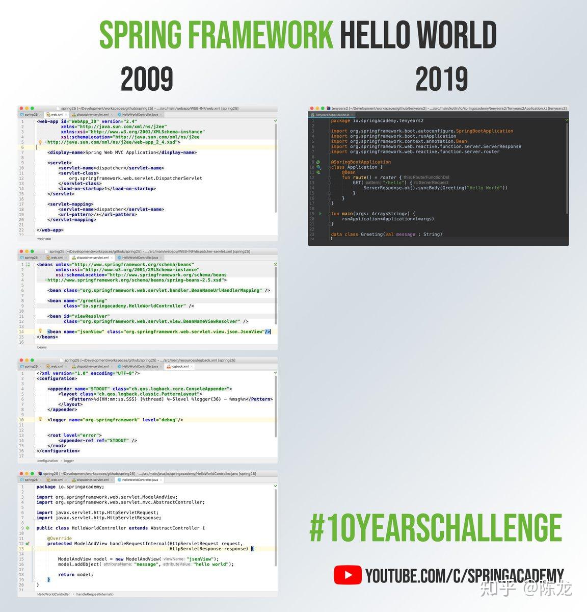 spring boot与spring mvc的区别是什么？ - 知乎