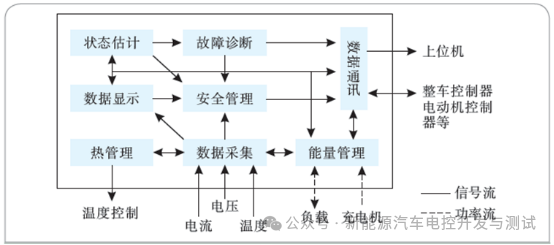 新能源汽车VCU、BMS、MCU控制器图解 - 知乎