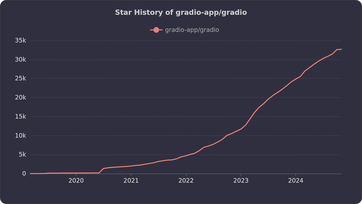 Gradio 和 Streamlit 安装与使用教程 - 知乎