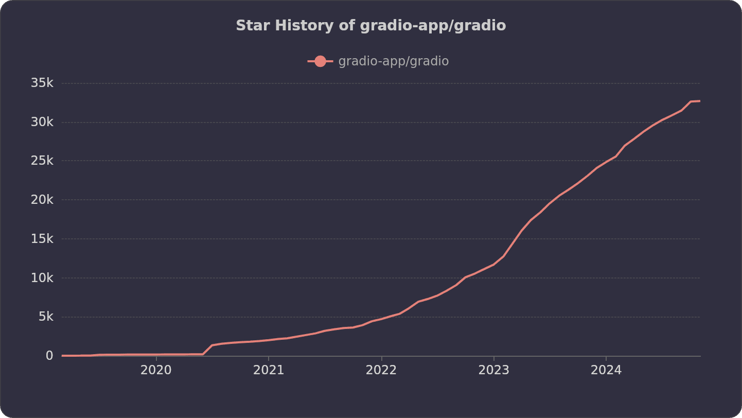 Gradio 和 Streamlit 安装与使用教程 - 知乎
