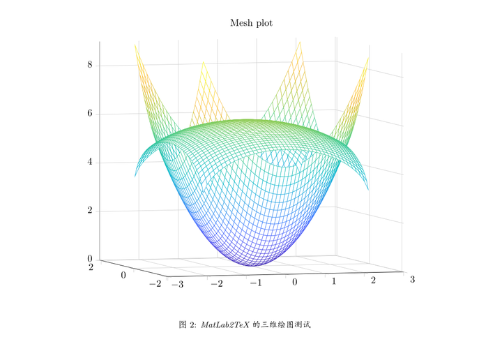 TiKZ常用软件 - 知乎