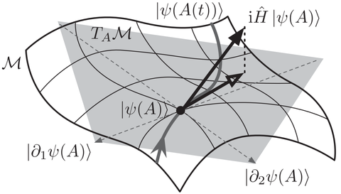 Time Dependent Variational Principle算法及其实现方法 - 知乎