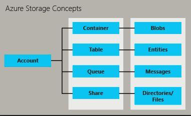 MPP-Azure Valet-Key Pattern - 知乎