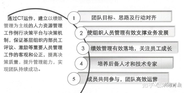 【向华为学习】高效的管理组织与体系--AT/ST/CT - 脉脉