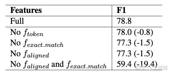 关于Open-Domain Question Answering - 知乎