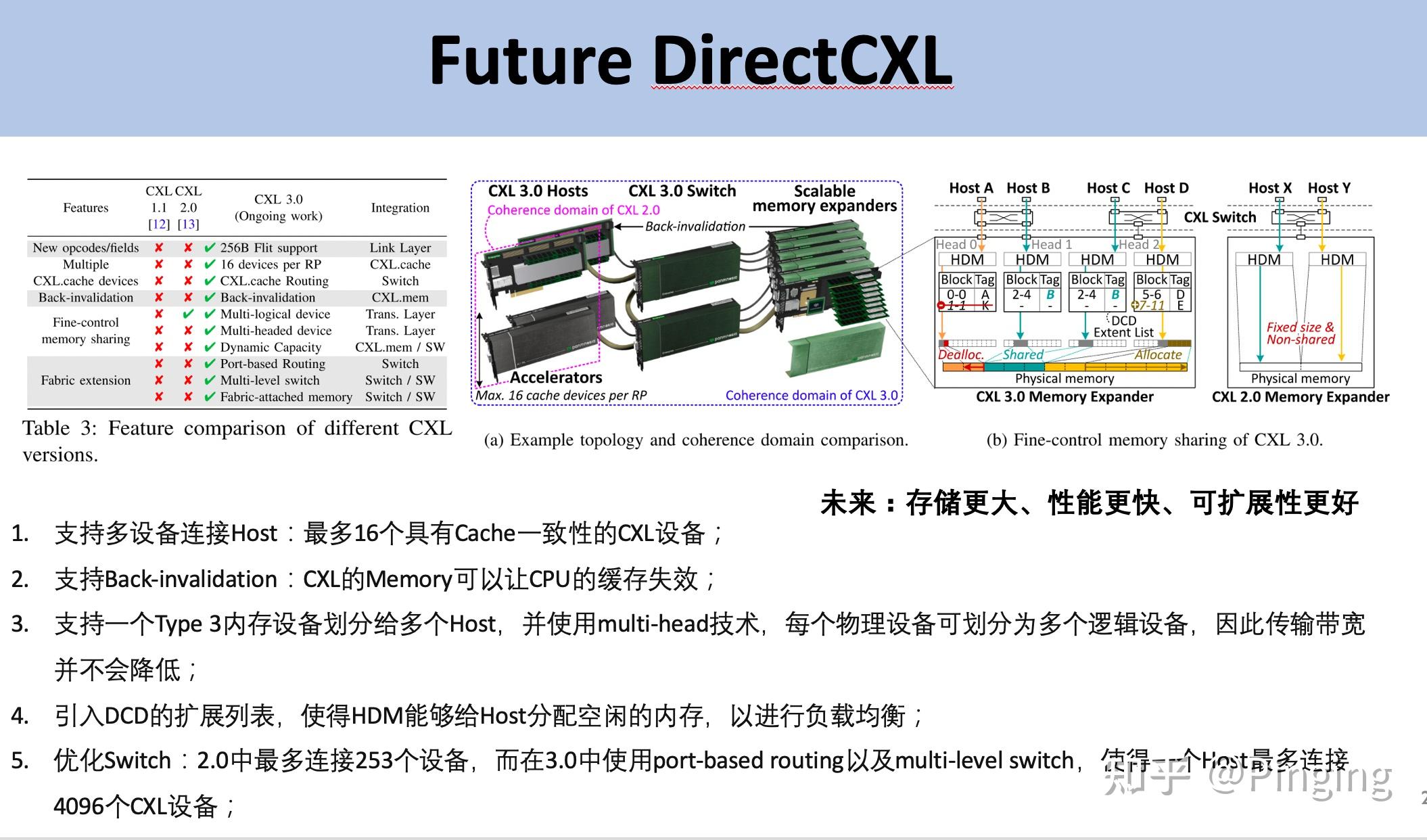 Compute Express Link（CXL）技术整理 - 知乎