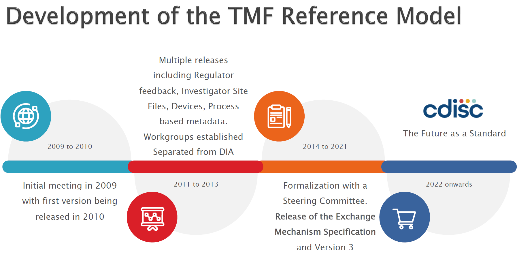 浅谈TMF-临床试验必备文件 - 知乎
