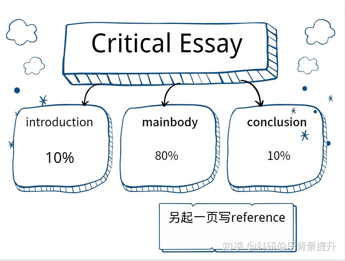 如何写出一篇优秀的Critical Essay? - 知乎