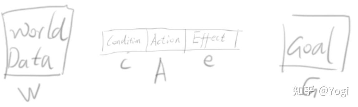 GOAP思路解析与代码框架 - 知乎