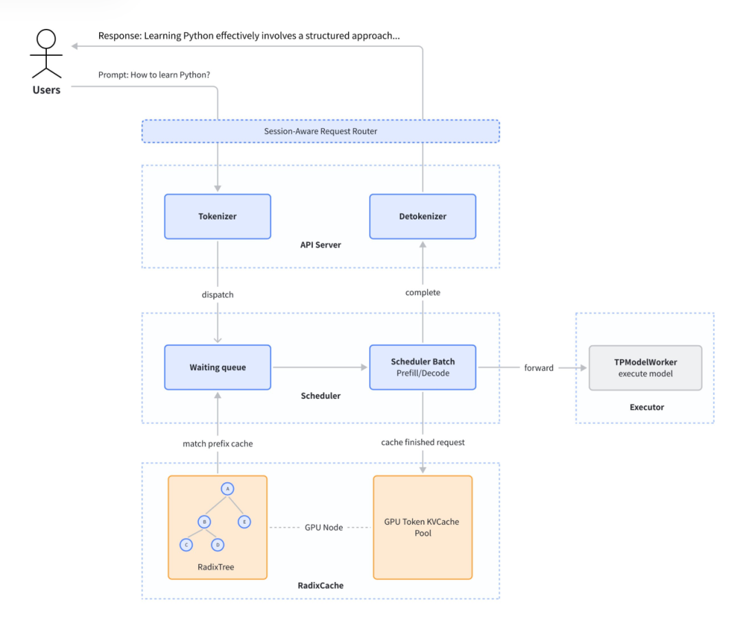 火山引擎 EIC 解析：构建以 KVCache 为中心的推理新基建 - 知乎