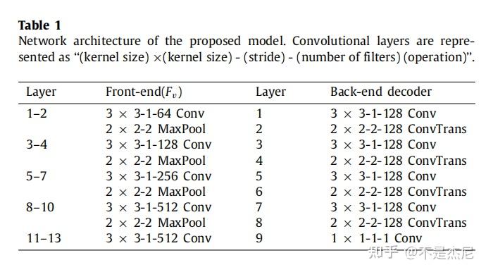 Learning a deep network with cross-hierarchy aggregation for crowd counting--总结，分析 - 知乎