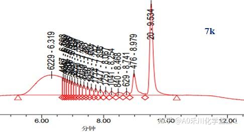 GPC/APC常用测试条件（THF相）分享 - 知乎