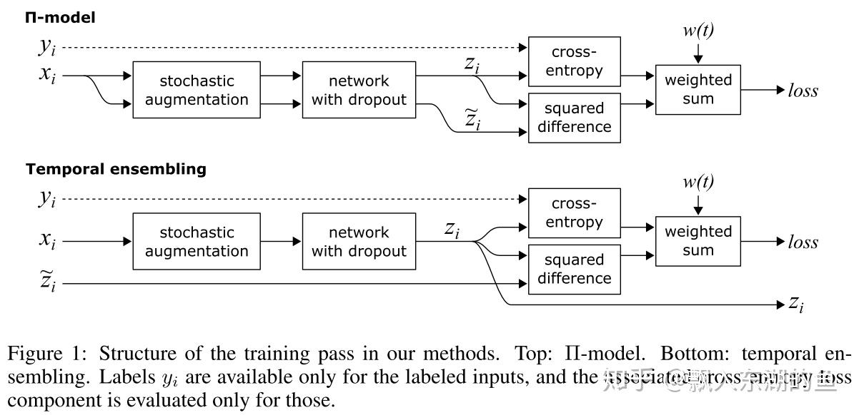 Teacher Student Model - 知乎